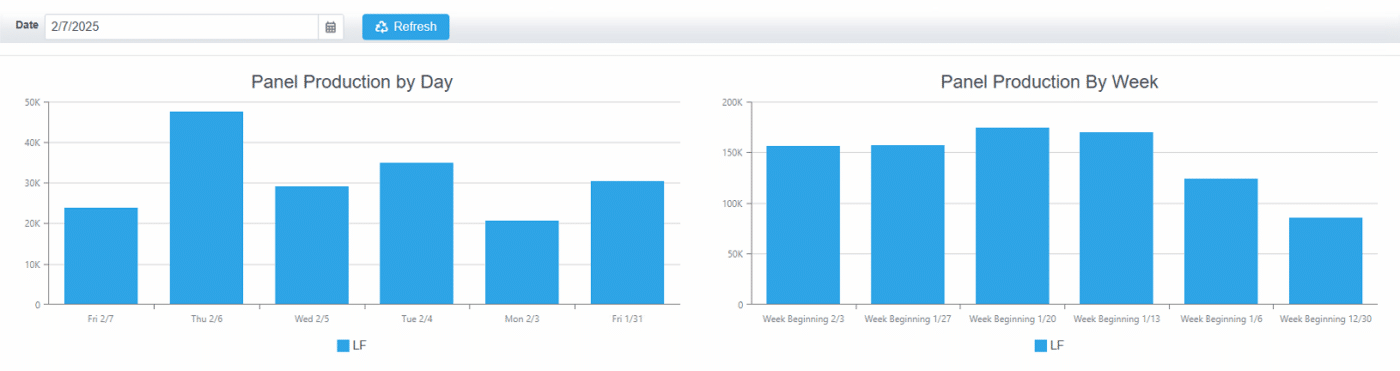 Paradigm Dashboards – Paradigm ERP by Paragon – Documentation