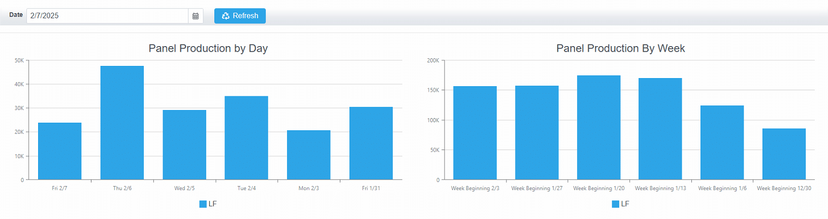 Paradigm Dashboards – Paradigm ERP by Paragon – Documentation