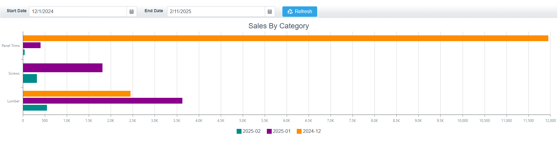 Paradigm Dashboards – Paradigm ERP by Paragon – Documentation