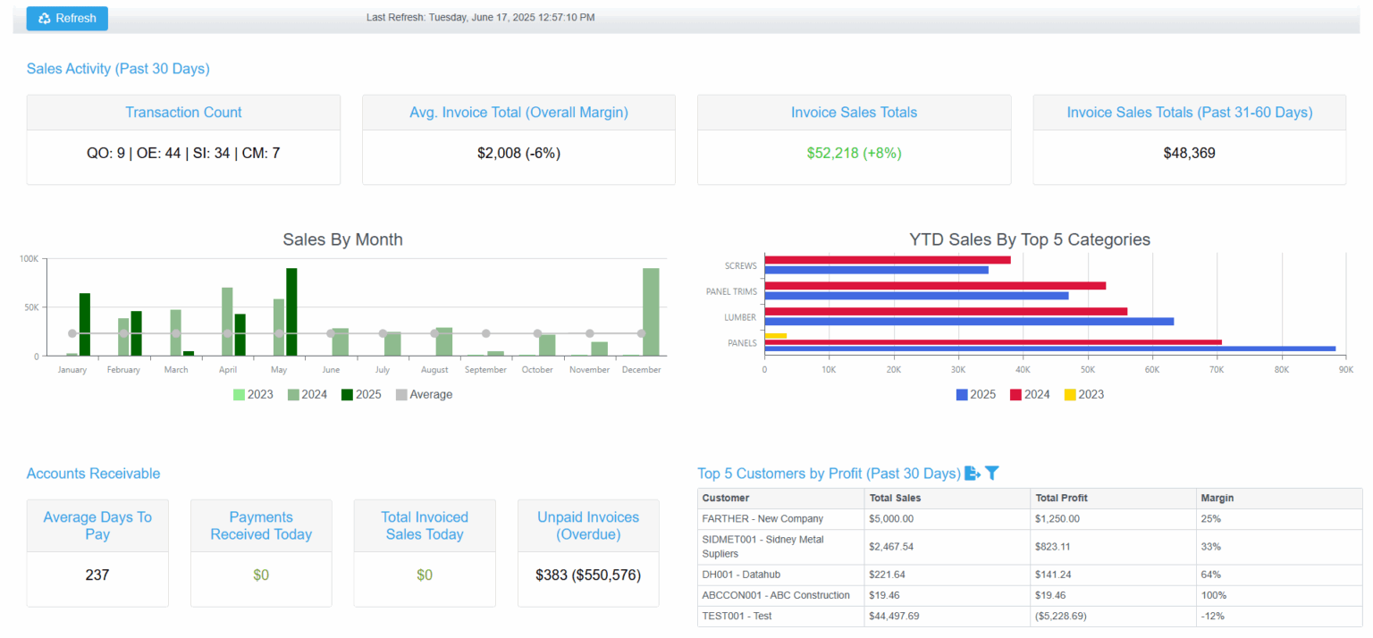 Paradigm Dashboards – Paradigm ERP by Paragon – Documentation